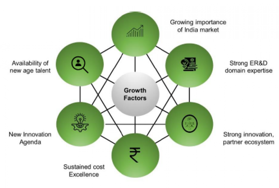 The journey of Offshore Centers – From “Outsourcing” to “Global ... The journey of Offshore Centers – From “Outsourcing” to “Global ...