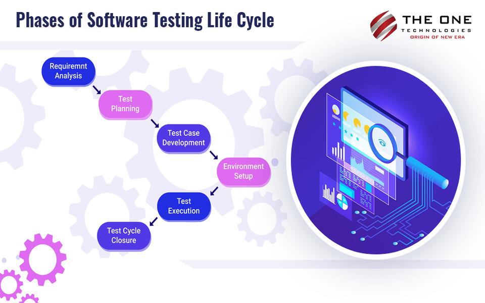 Phases of Software Testing Life Cycle | nasscom | The Official ... Phases of Software Testing Life Cycle | nasscom | The Official ...